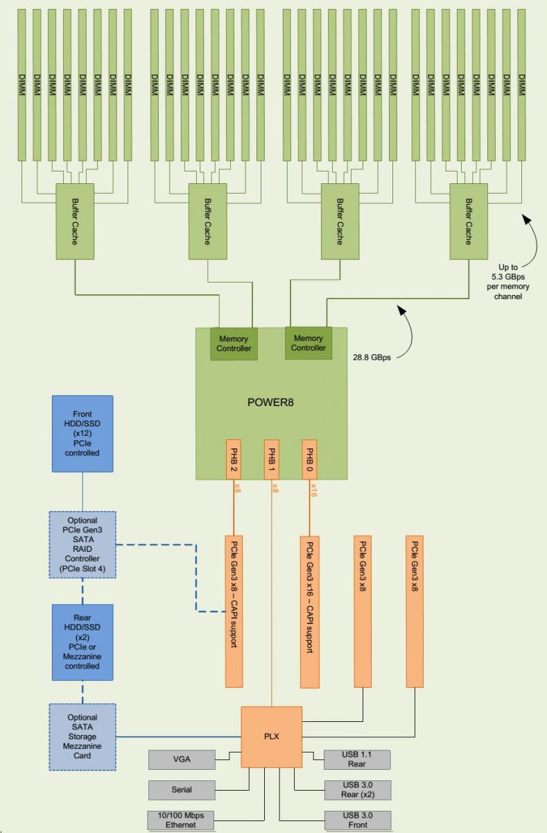 搶攻大資料與分析應用，IBM推2U尺寸Linux系統專用伺服器 | iThome